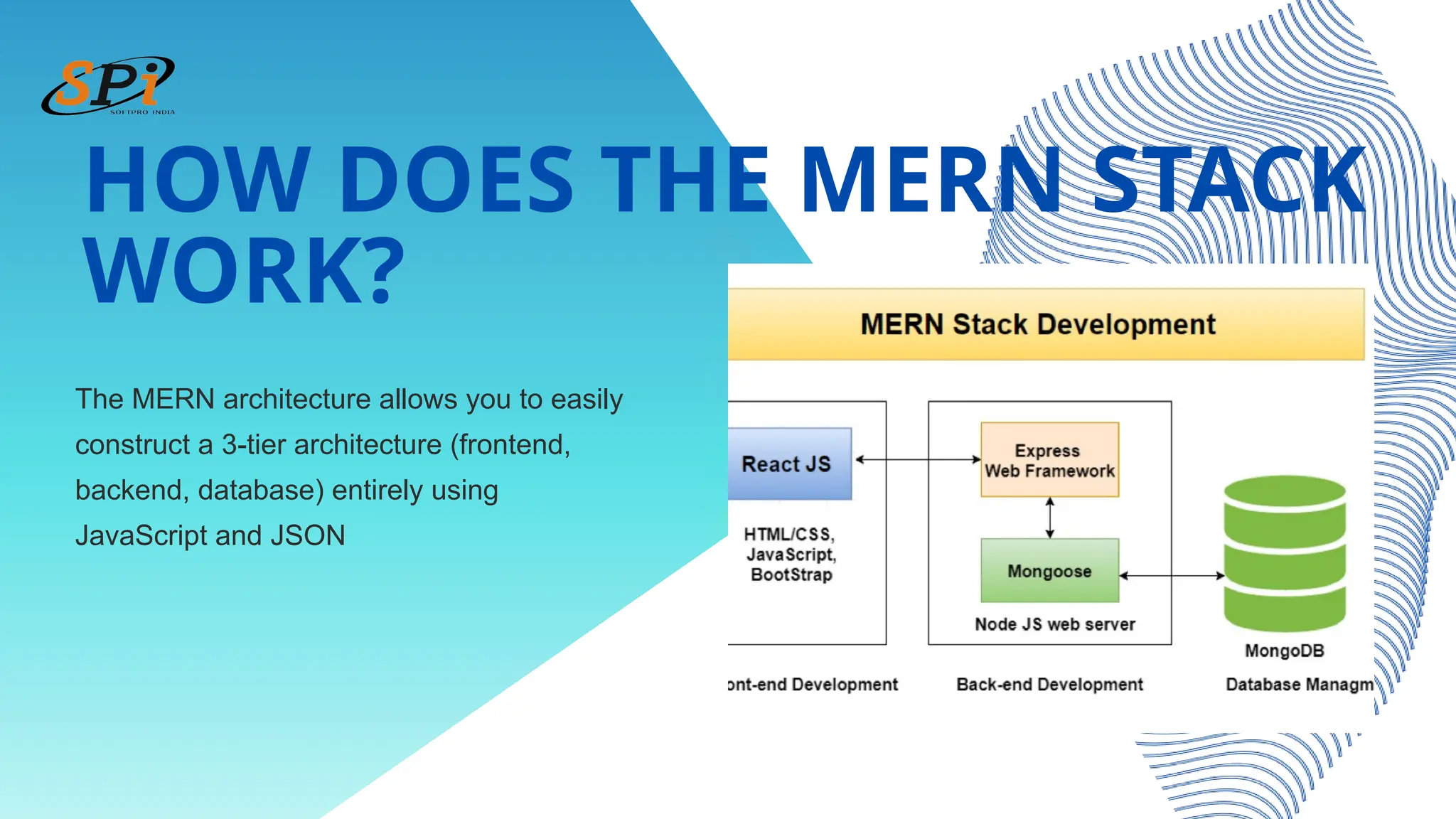 MERN STACK SUMMER TRAINING ( FULL STACK ROADMAP) | PPTX
