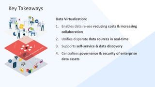 Data Virtualization for Data Architects (New Zealand) | PDF