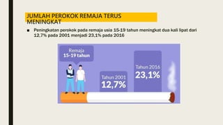 Merokok pada remaja.pptx