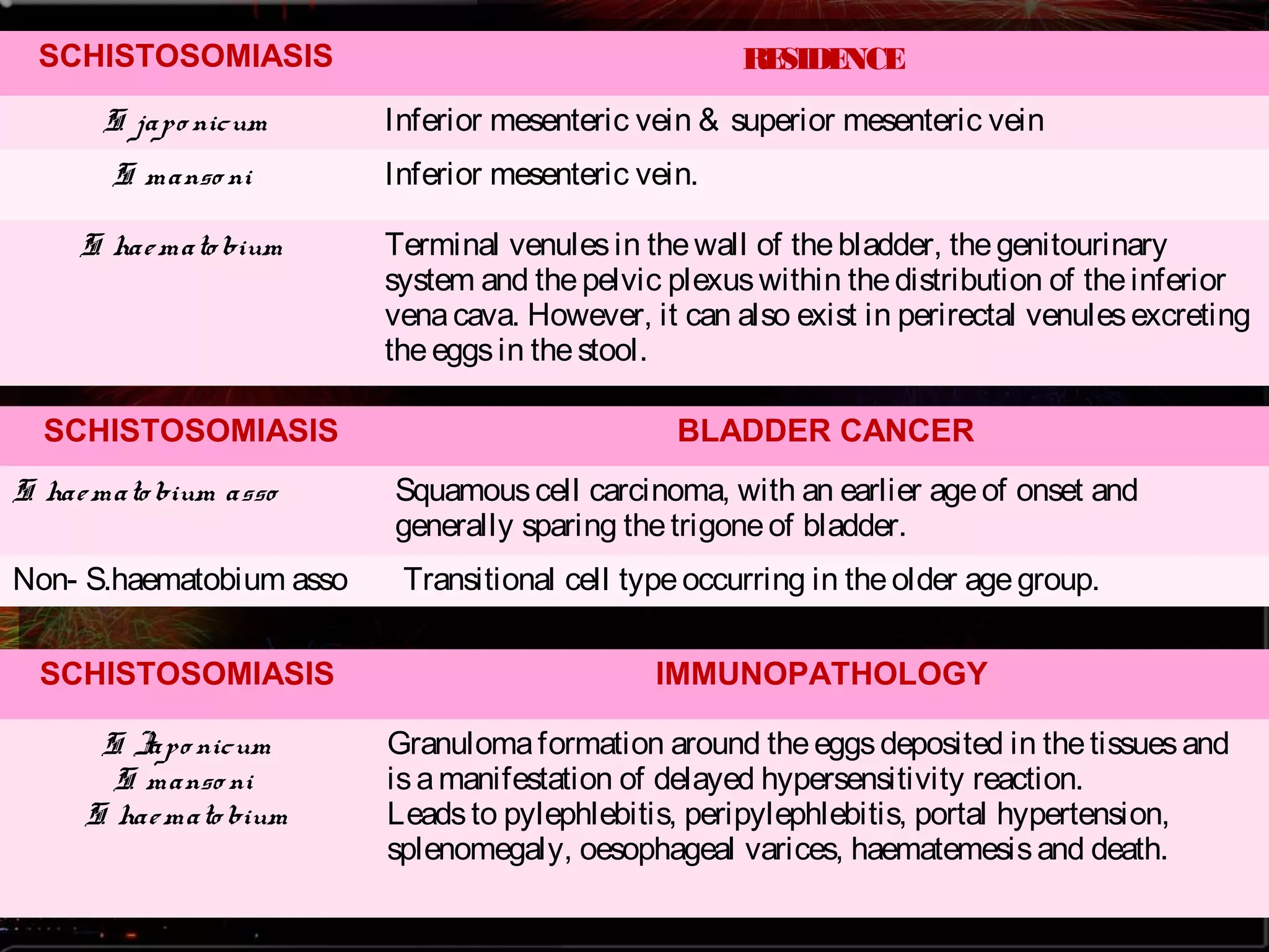Role of parasites in neoplastic disorders | PPT