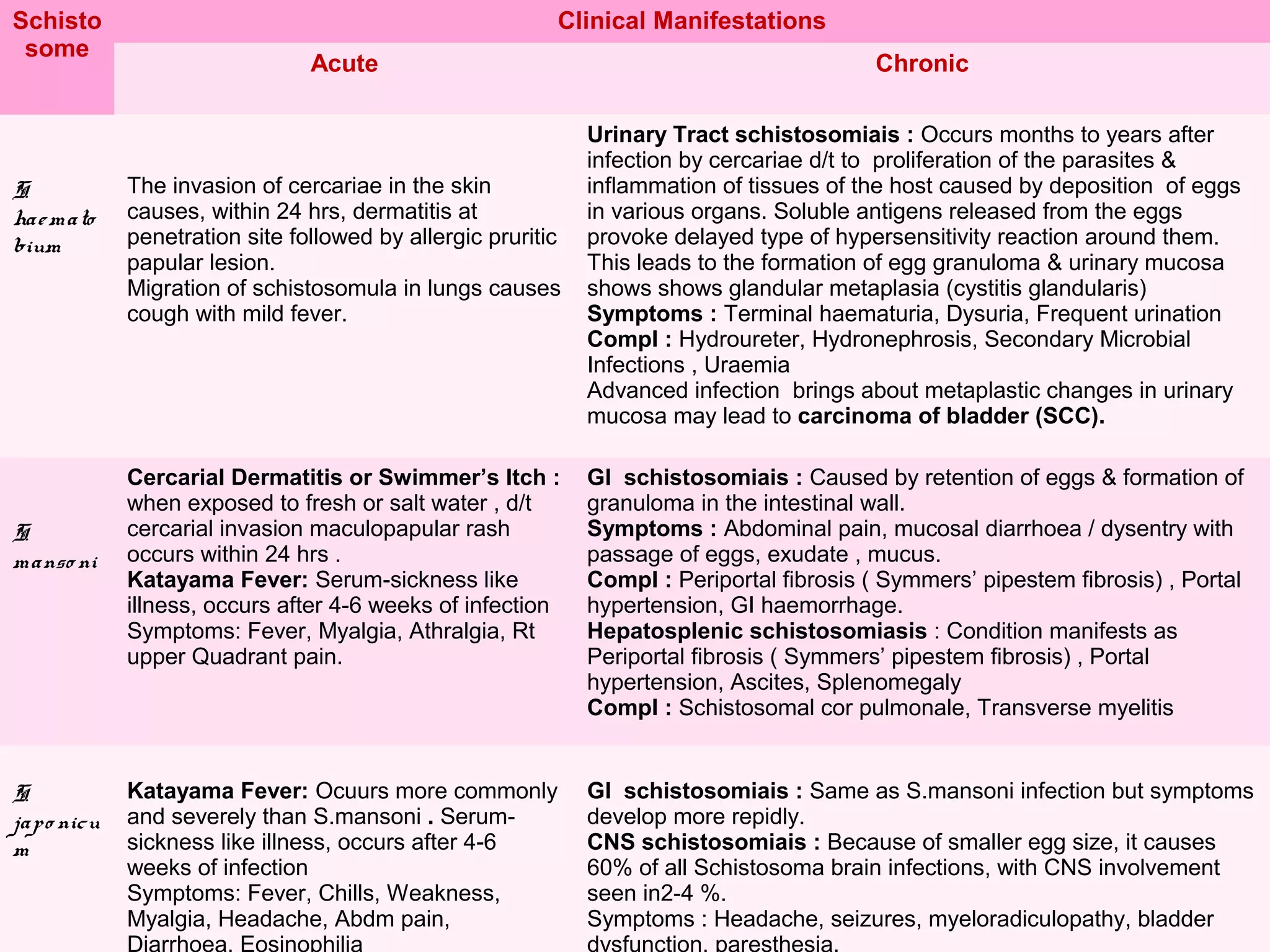 Role of parasites in neoplastic disorders | PPT
