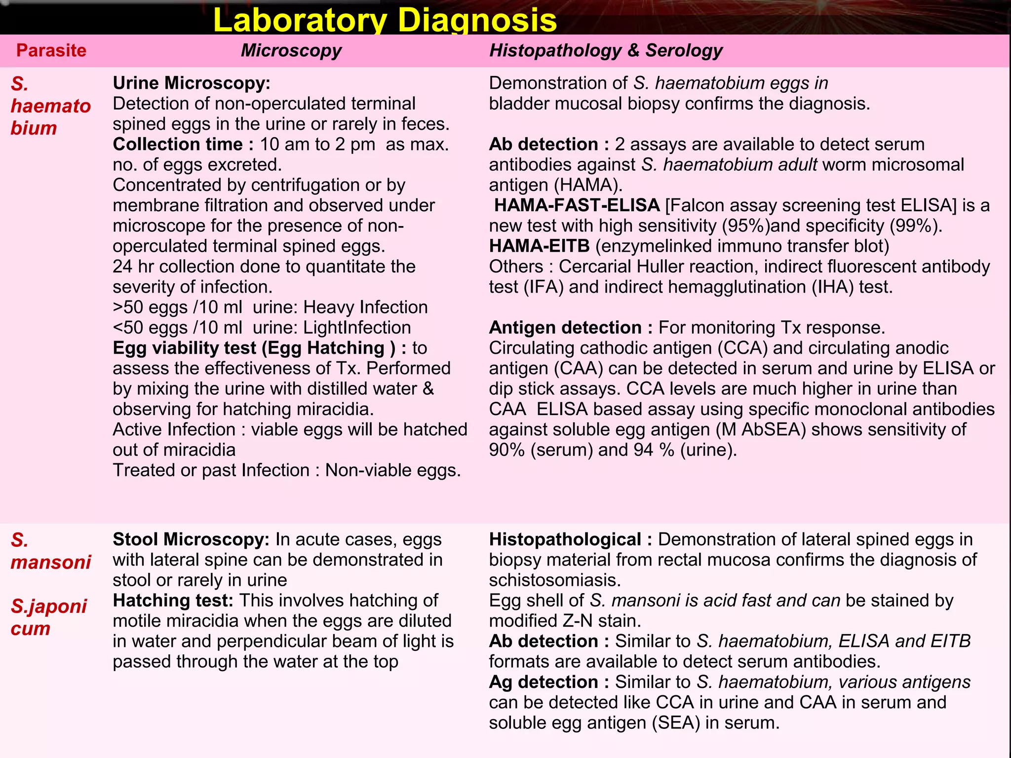 Role of parasites in neoplastic disorders | PPT
