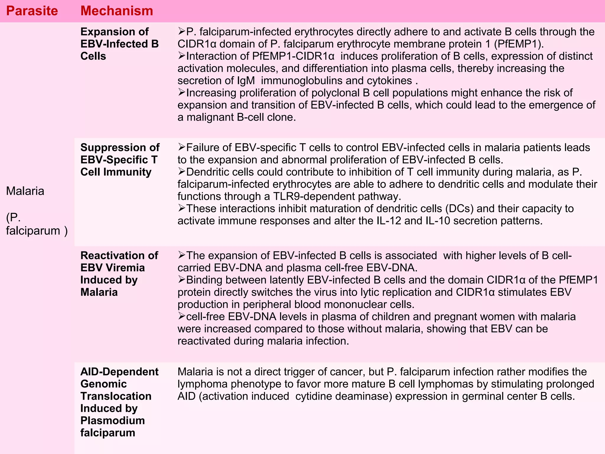 Role of parasites in neoplastic disorders | PPT