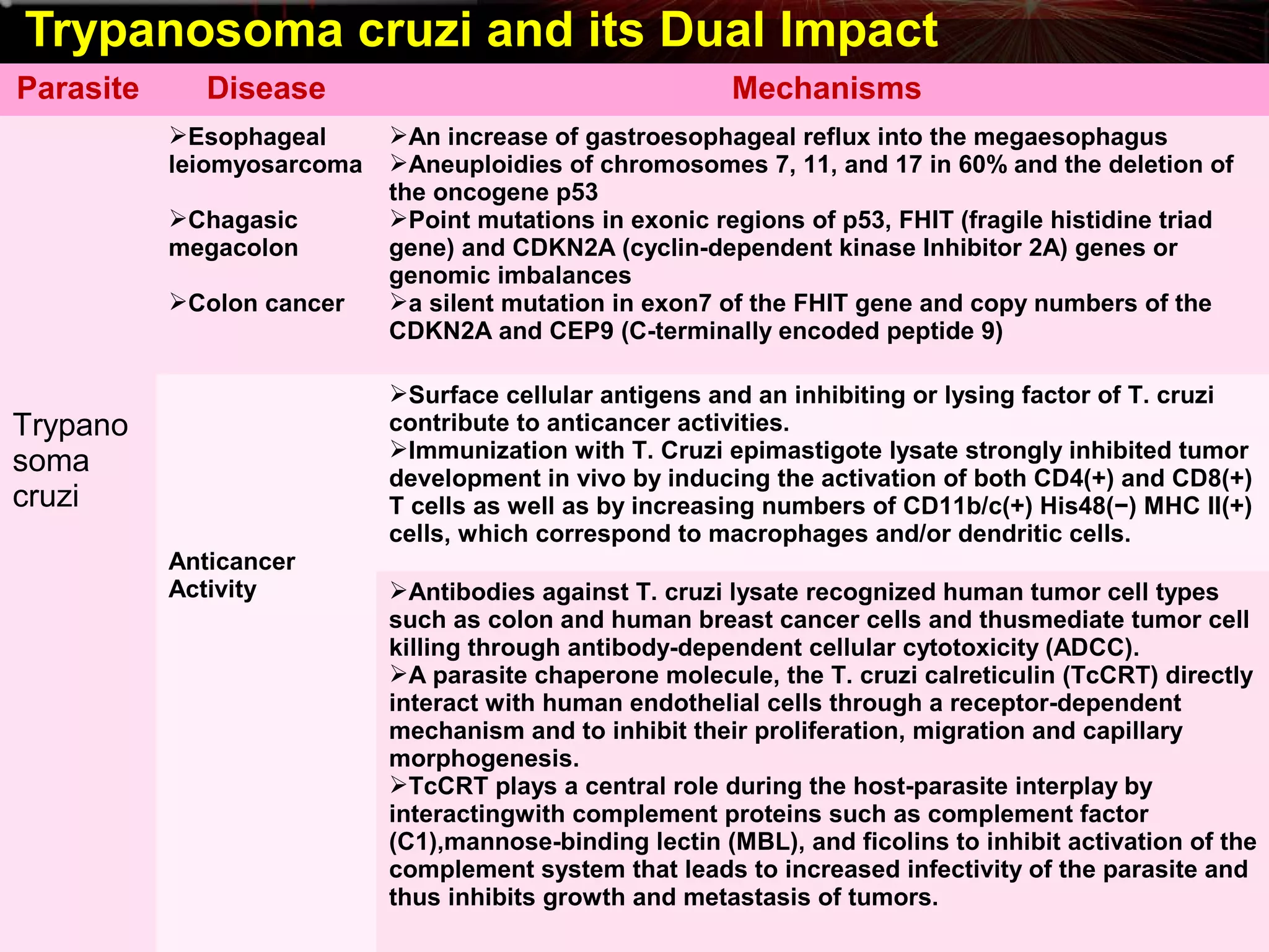 Role of parasites in neoplastic disorders | PPT