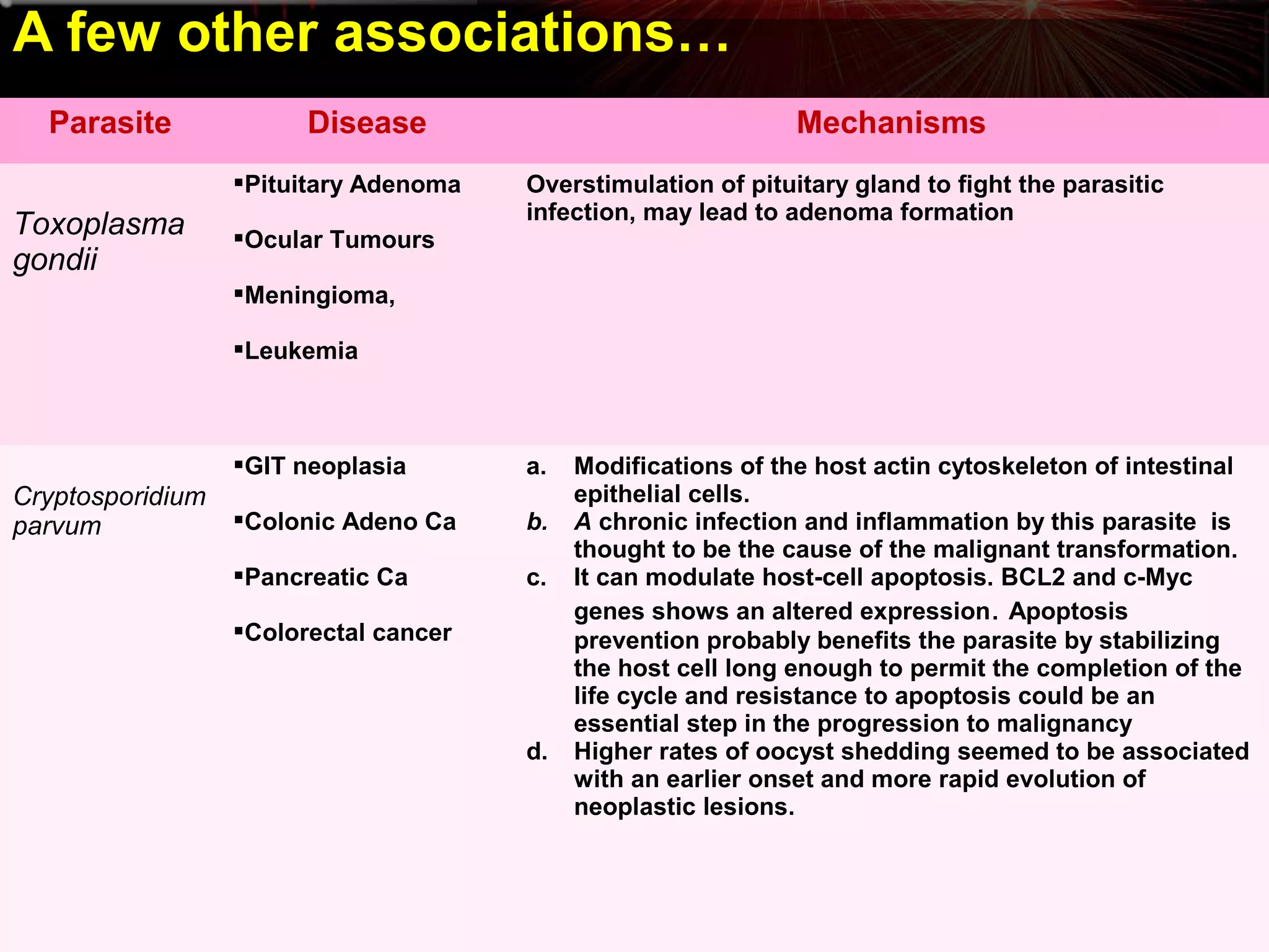 Role of parasites in neoplastic disorders | PPT