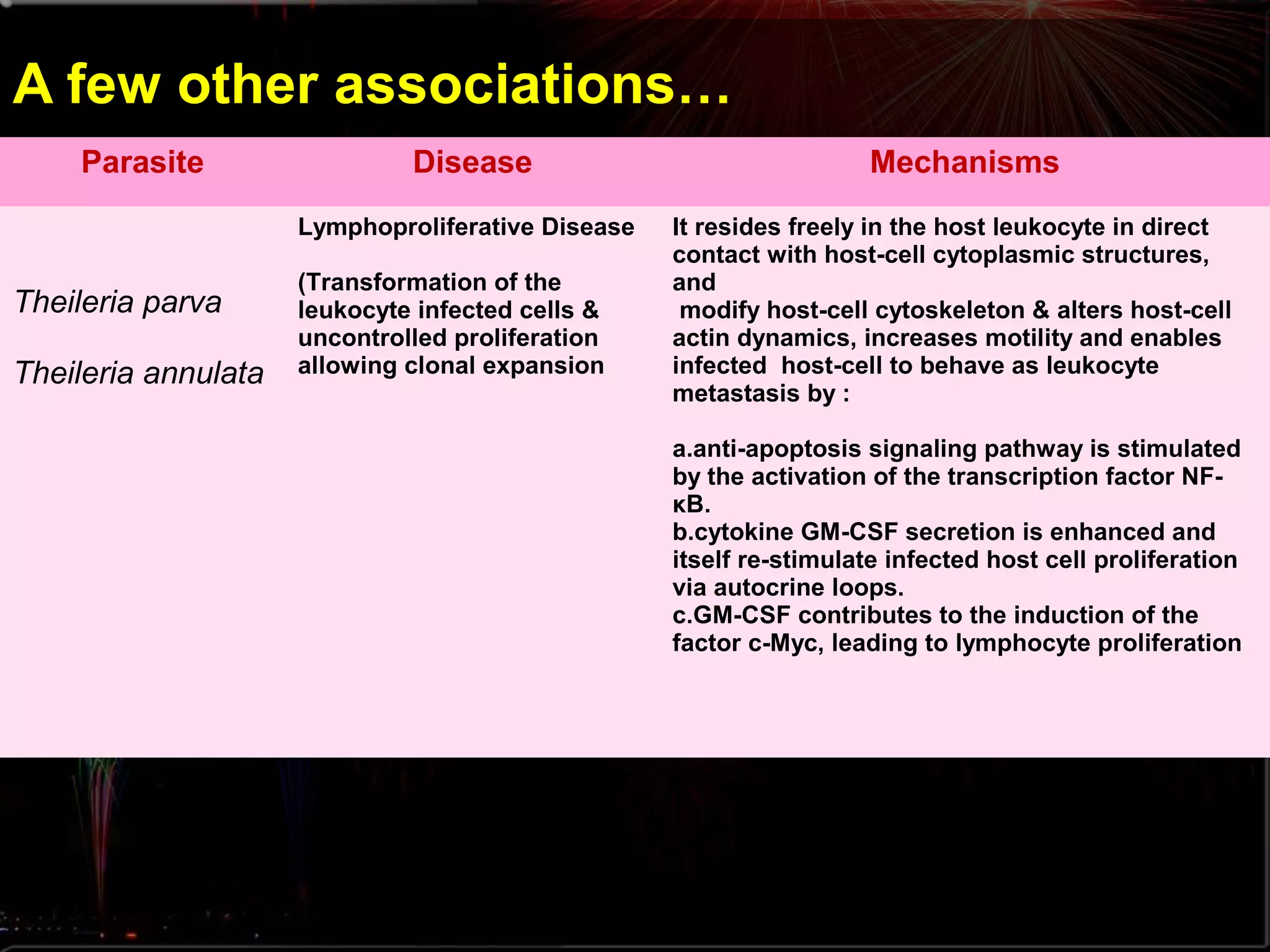 Role of parasites in neoplastic disorders | PPT