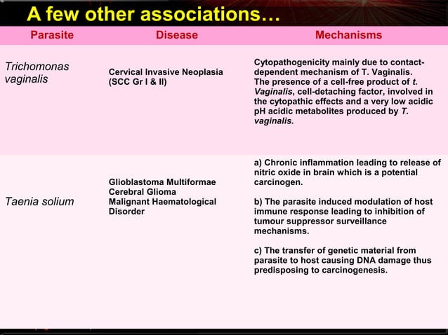 Role of parasites in neoplastic disorders | PPT | Infectious Diseases ...