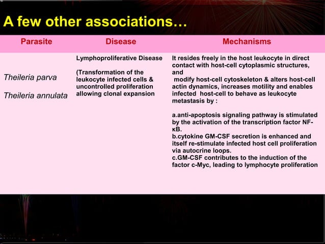 Role of parasites in neoplastic disorders | PPT | Infectious Diseases ...