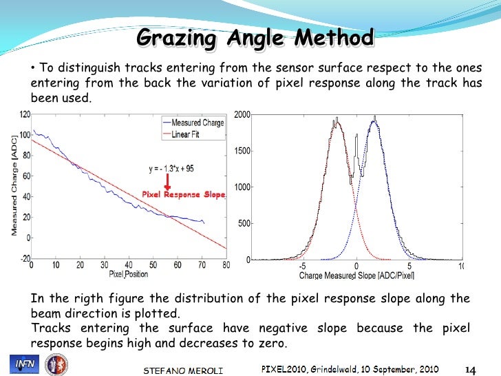 Meroli Grazing Angle Techinique Pixel2010