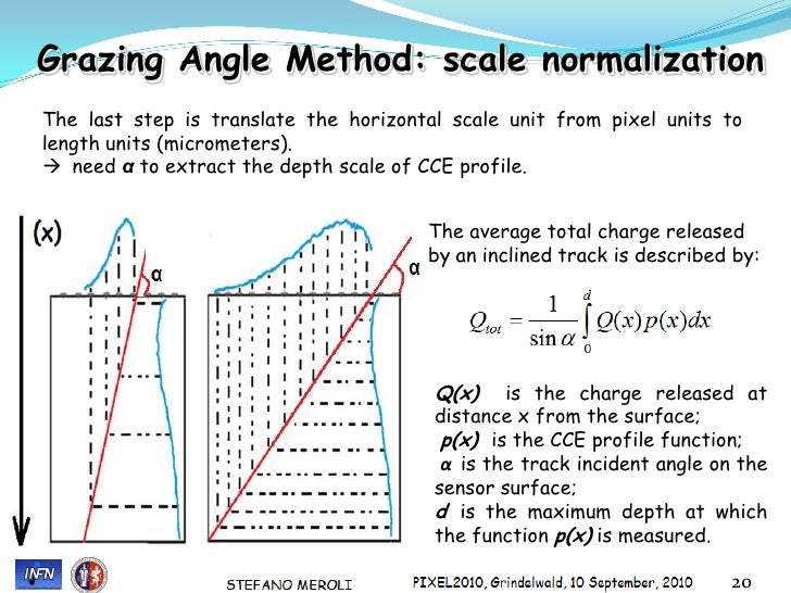 Meroli Grazing Angle Techinique Pixel2010
