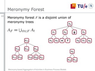 Meronymy-based Aggregation of Activities in Business Process Models | PPT