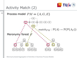 Meronymy-based Aggregation of Activities in Business Process Models | PPT