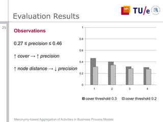 Meronymy-based Aggregation of Activities in Business Process Models | PPT