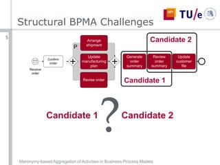 Meronymy-based Aggregation of Activities in Business Process Models | PPT