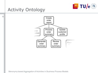 Meronymy-based Aggregation of Activities in Business Process Models | PPT