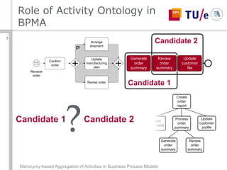 Meronymy-based Aggregation of Activities in Business Process Models | PPT