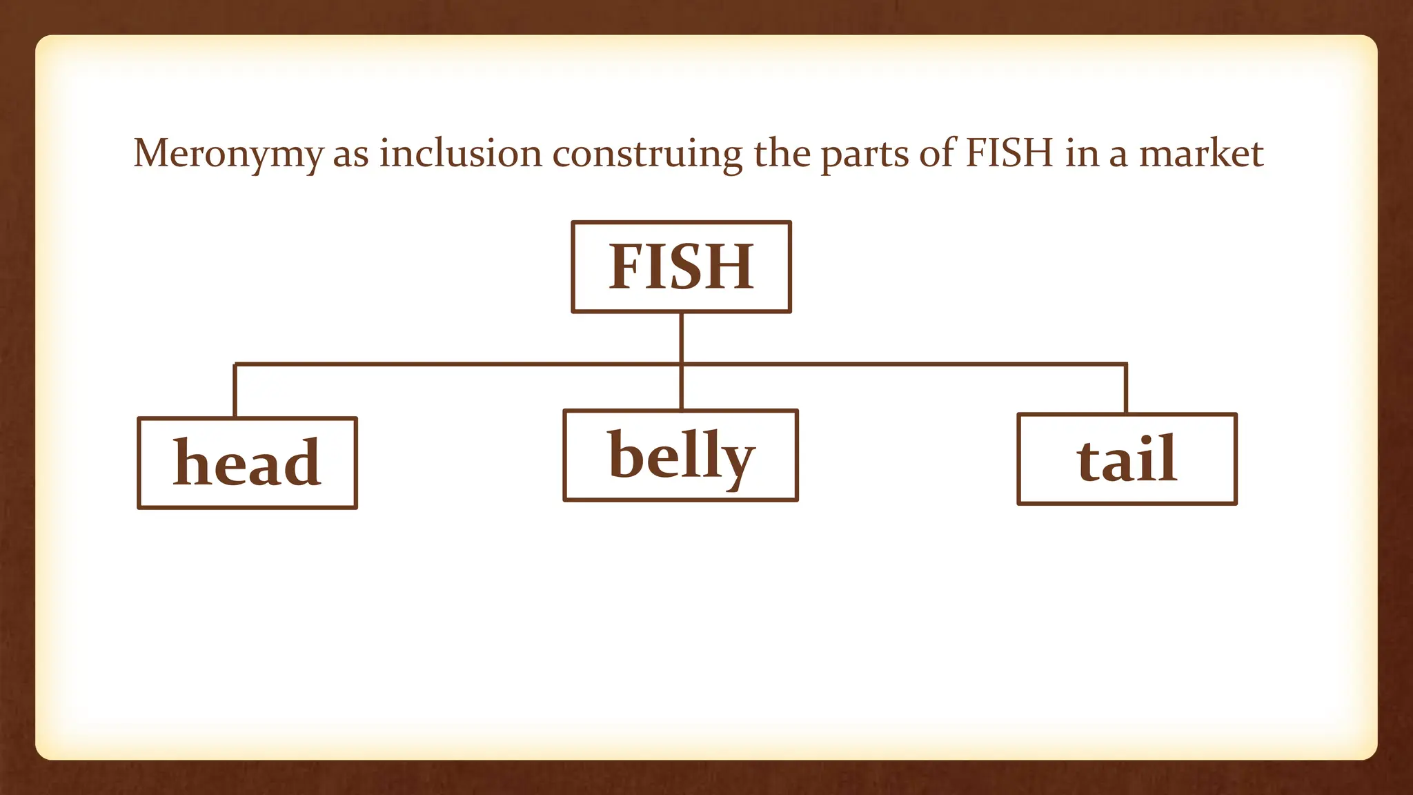 MERONYMY(Lula, May Queenie).pptx