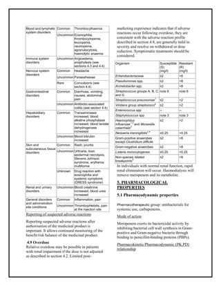 Meropenem 500 mg powder for solution for injection or infusion smpc taj ...