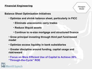 Merrill Lynch\'s Valuation | PPT