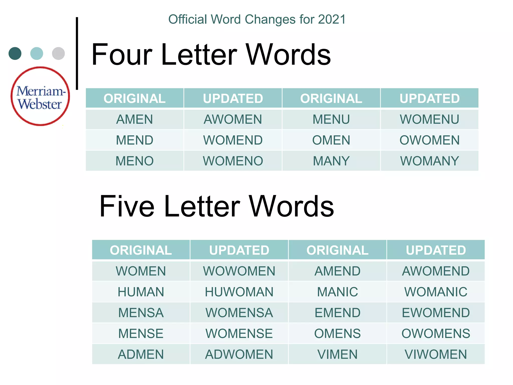 Merriam webster dictionary 2021 word changes | PDF