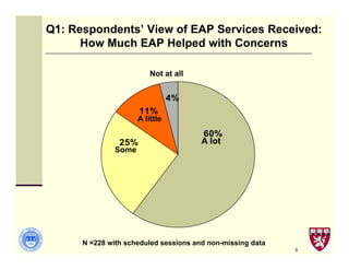 Understanding and Facilitating EAP Behavioral Health Utilization ...