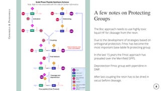 Merrifield Synthesis of Peptides | PDF