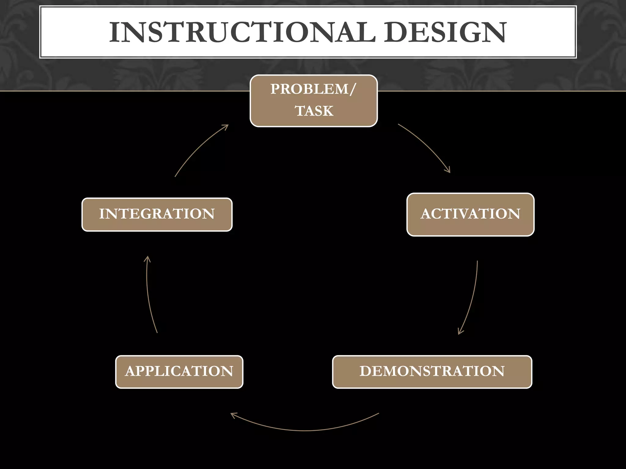 Merrill’s first principles of instruction | PPTX