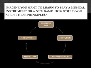 Merrill’s first principles of instruction | PPTX