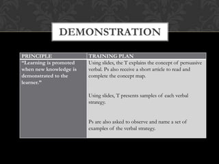 Merrill’s first principles of instruction | PPTX