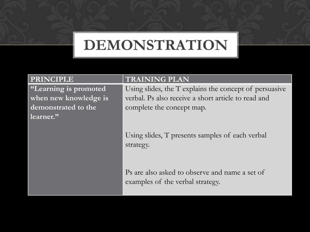 Merrill’s first principles of instruction | PPTX