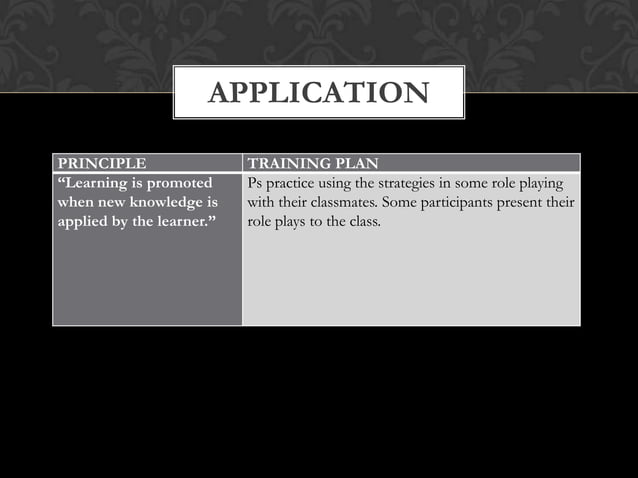 Merrill’s first principles of instruction | PPTX