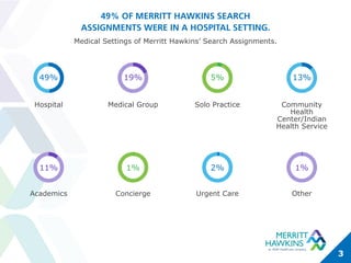 Merritt Hawkins 2016 Physician, PA and Nurse Practitioner Recruiting ...