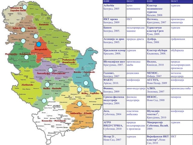 MERR klasteri, prezentacija za SECEP, 19.4.2011