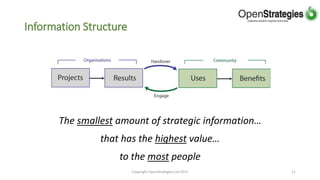 Merron simpson | PPT