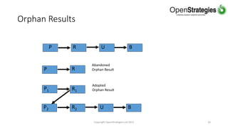 Merron simpson | PPT