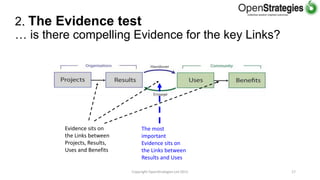 Merron simpson | PPT