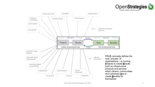 Merron simpson | PPT
