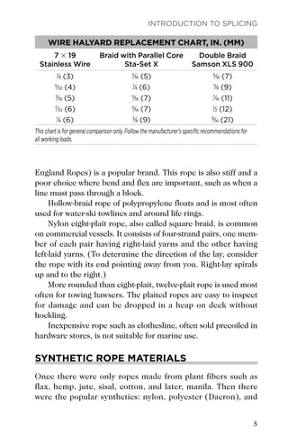 The Splicing Handbook-Chapter 1 | PDF
