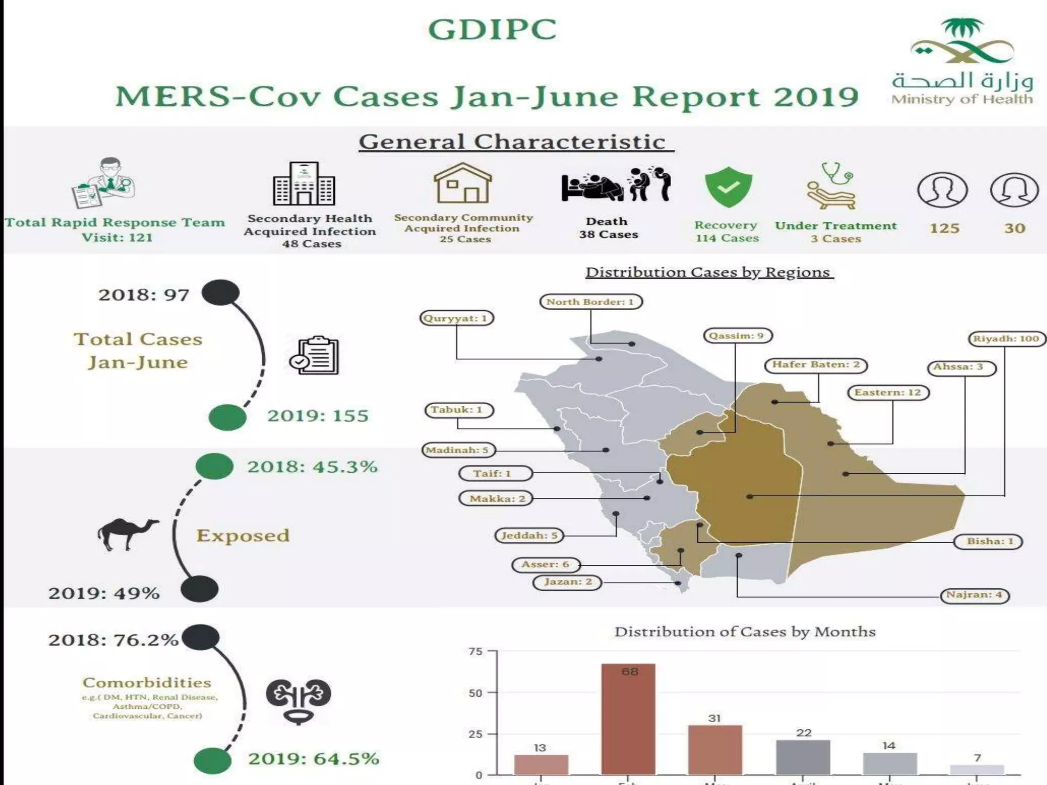 Mers cov guidelines + vt | PPTX