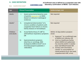 Mers cov guidelines + vt | PPTX