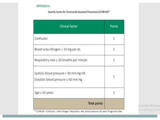 Mers cov guidelines + vt | PPTX