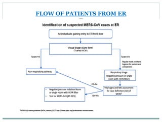 Mers cov guidelines + vt | PPTX