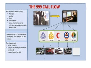 Mers 999 | PPT