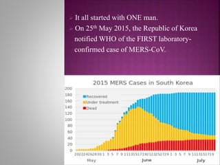 Mers cov pptx | PPTX