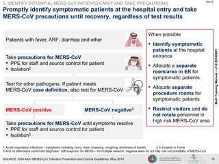 MERS CoV Prevention | PPT