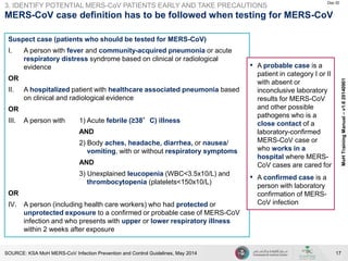 MERS CoV Prevention | PPT