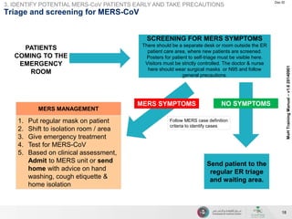 MERS CoV Prevention | PPT