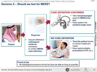 MERS CoV Prevention | PPTX