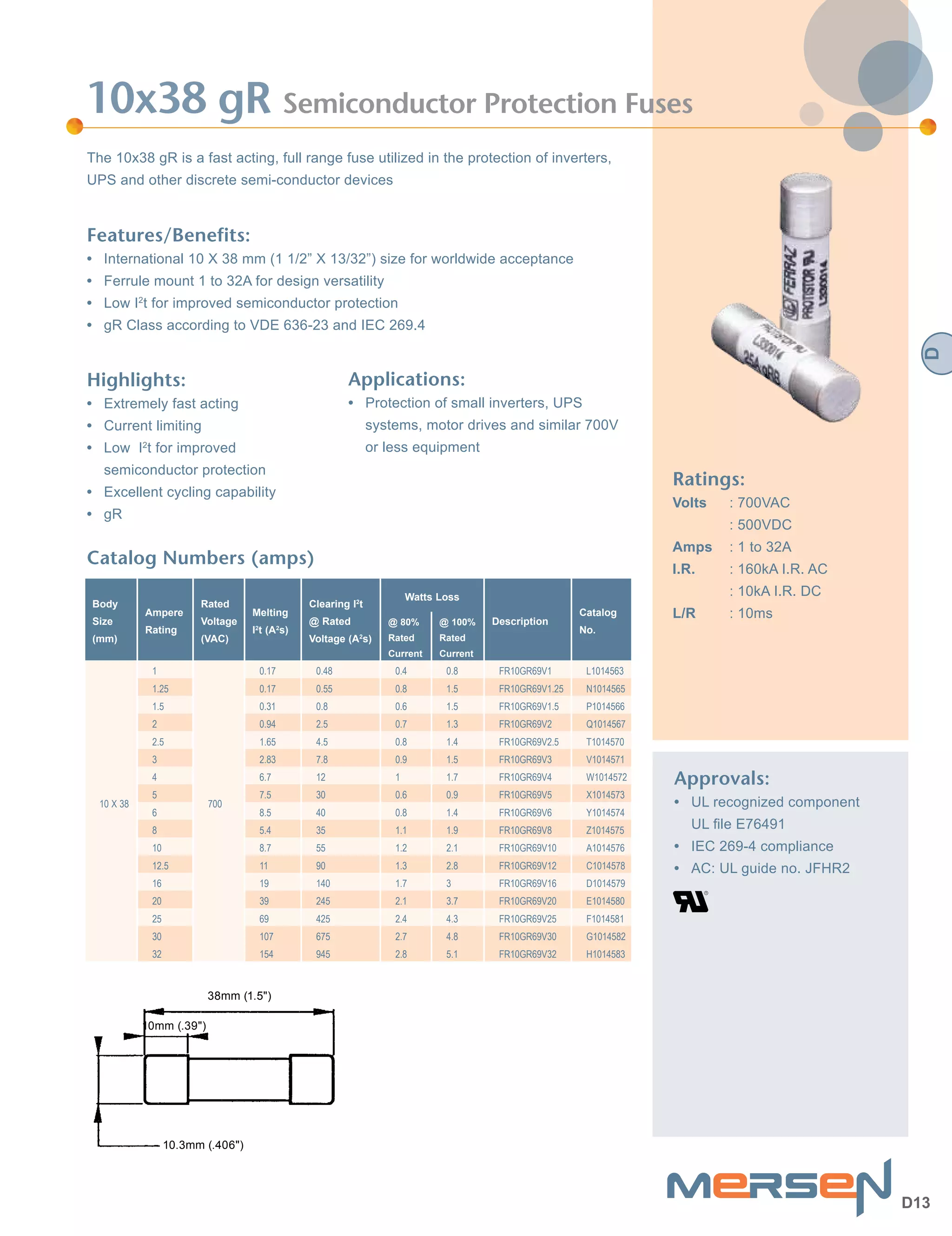 Mersen semiconductor fuses-oman-stockist | PDF