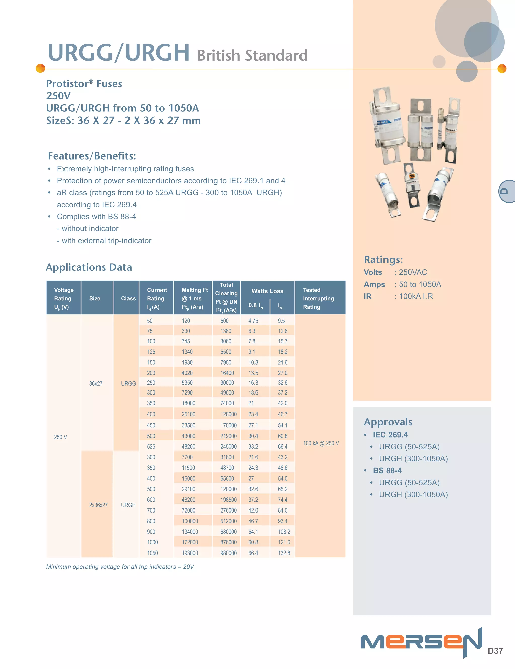 Mersen semiconductor fuses-oman-stockist | PDF